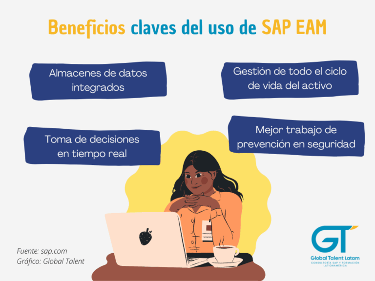 SAP EAM - Global Talent